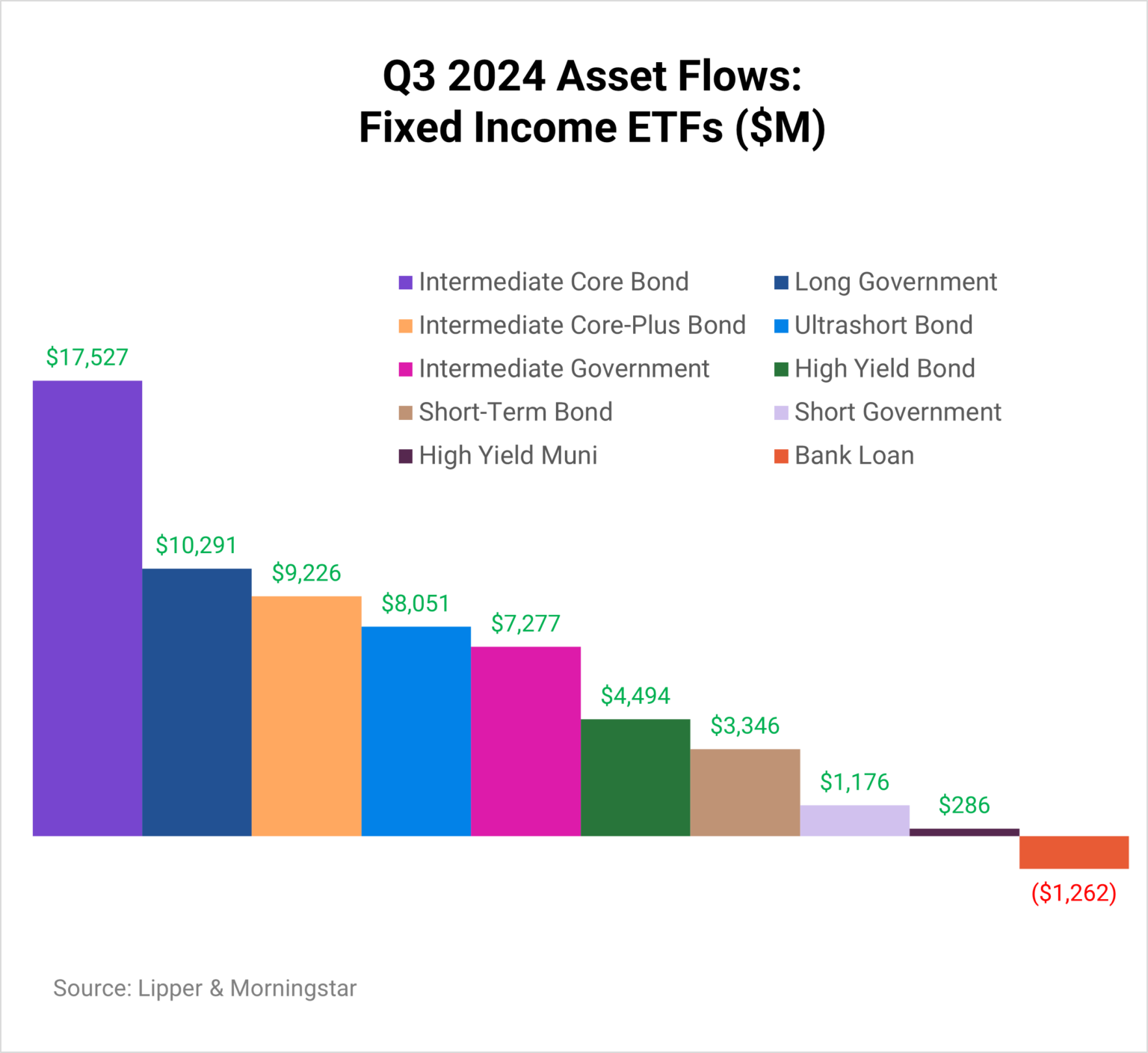 Q3 2024 ETF Fund Flows: New Launches and Active ETF flows