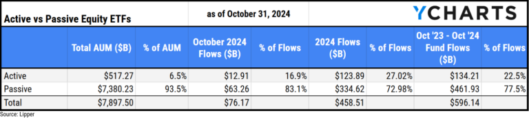 These 5 Equity Income ETFs are Winning Assets in 2024 - YCharts