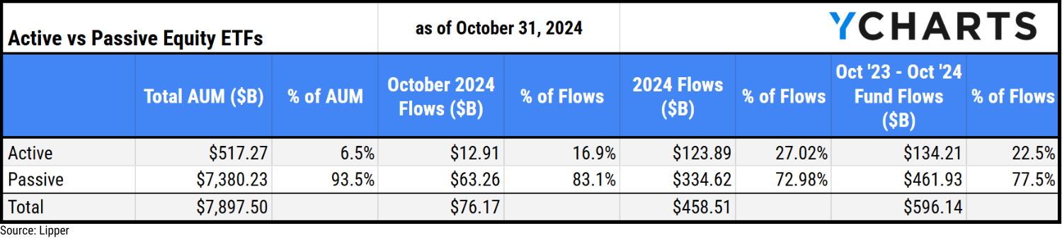 These 5 Equity Income ETFs are Winning Assets in 2024 - YCharts