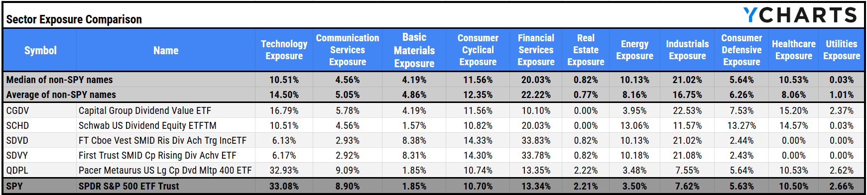 These 5 Equity Income ETFs are Winning Assets in 2024 - YCharts