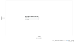 These 5 Equity Income ETFs are Winning Assets in 2024 - YCharts