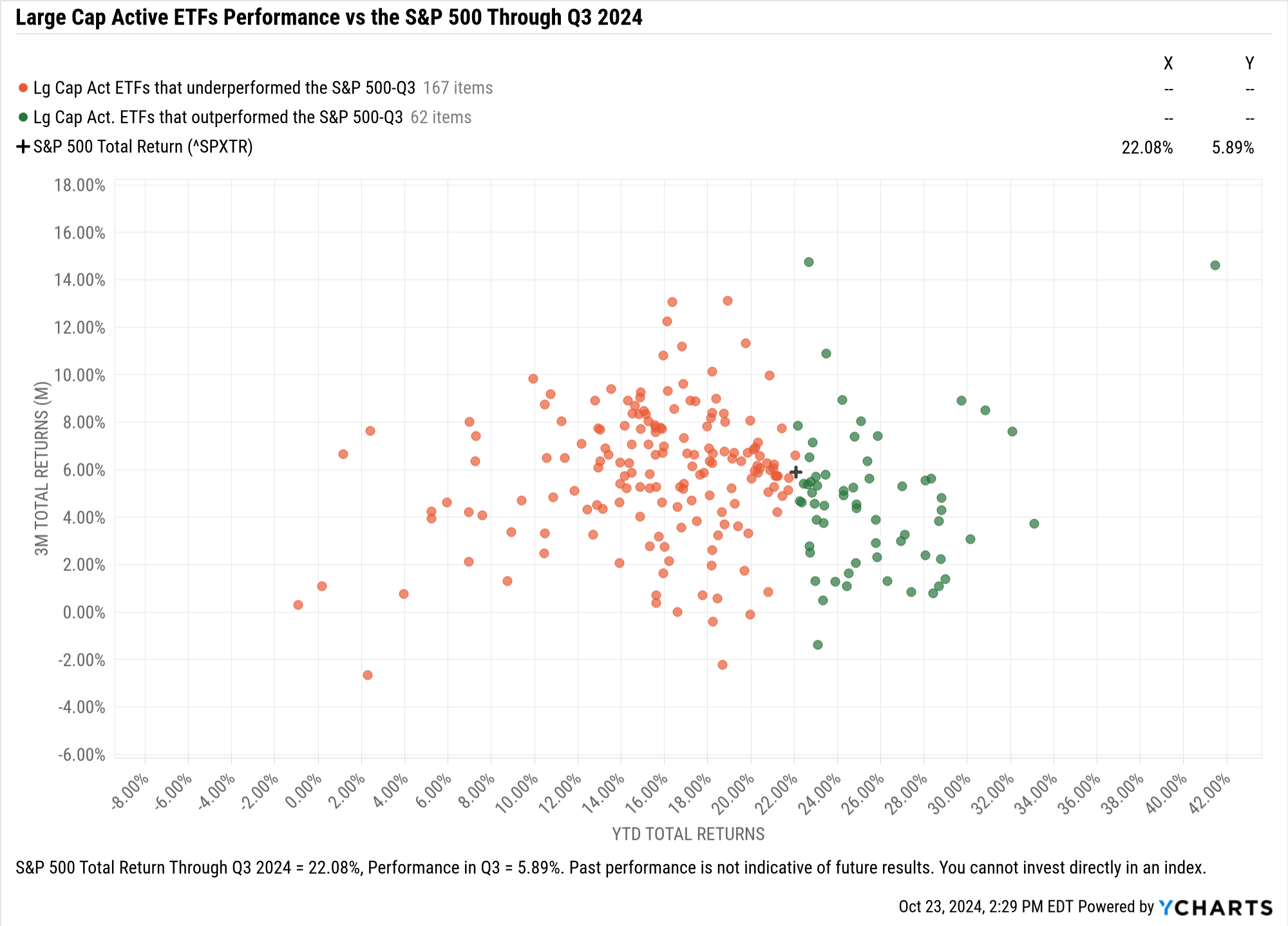 Q3 2024 ETF Fund Flows: New Launches and Active ETF flows