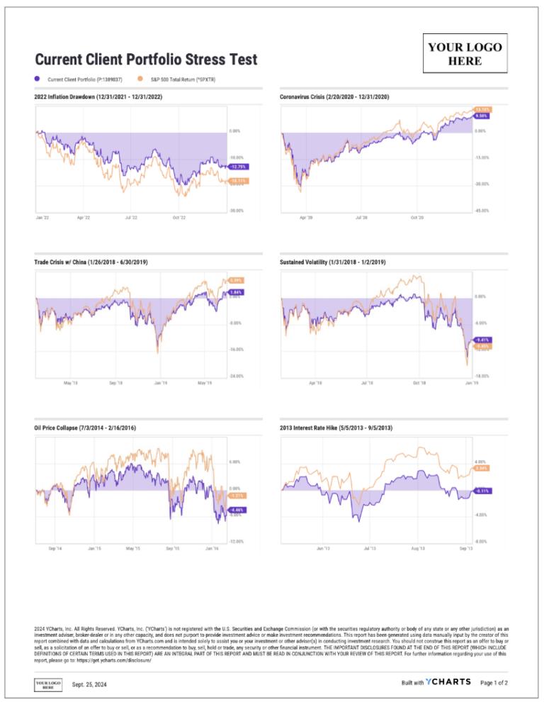 How to Use YCharts for Portfolio Management: Step-by-Step Guide - YCharts
