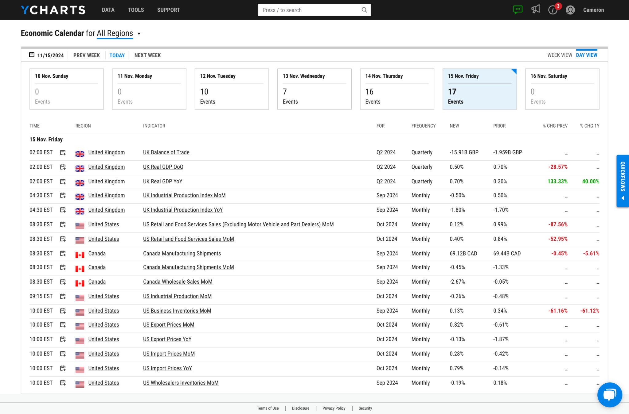 Understanding Economic Indicators with YCharts: A Beginner’s Guide