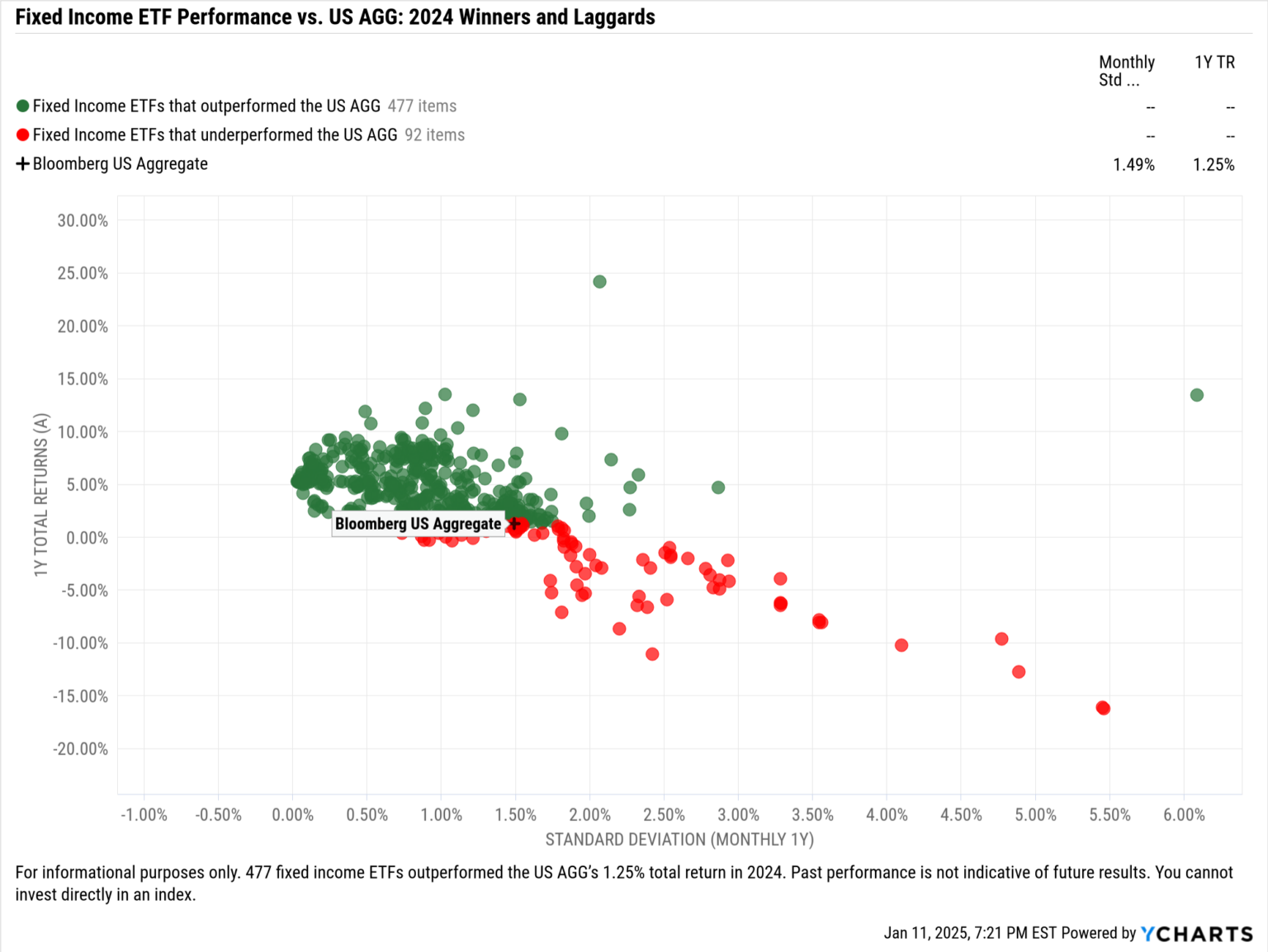 Best Performing Fixed Income ETFs of 2024: Returns, Income Potential ...