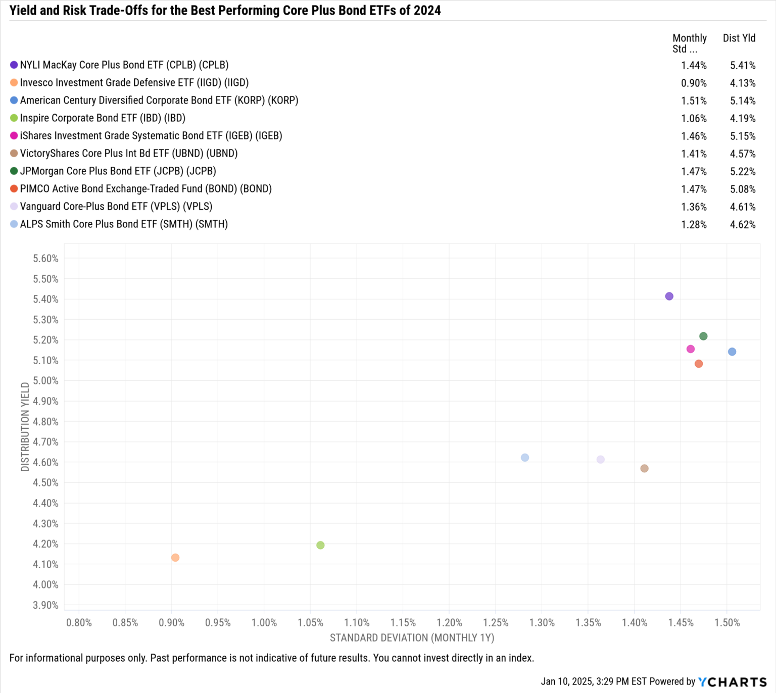 Best Performing Fixed Income ETFs of 2024: Returns, Income Potential ...