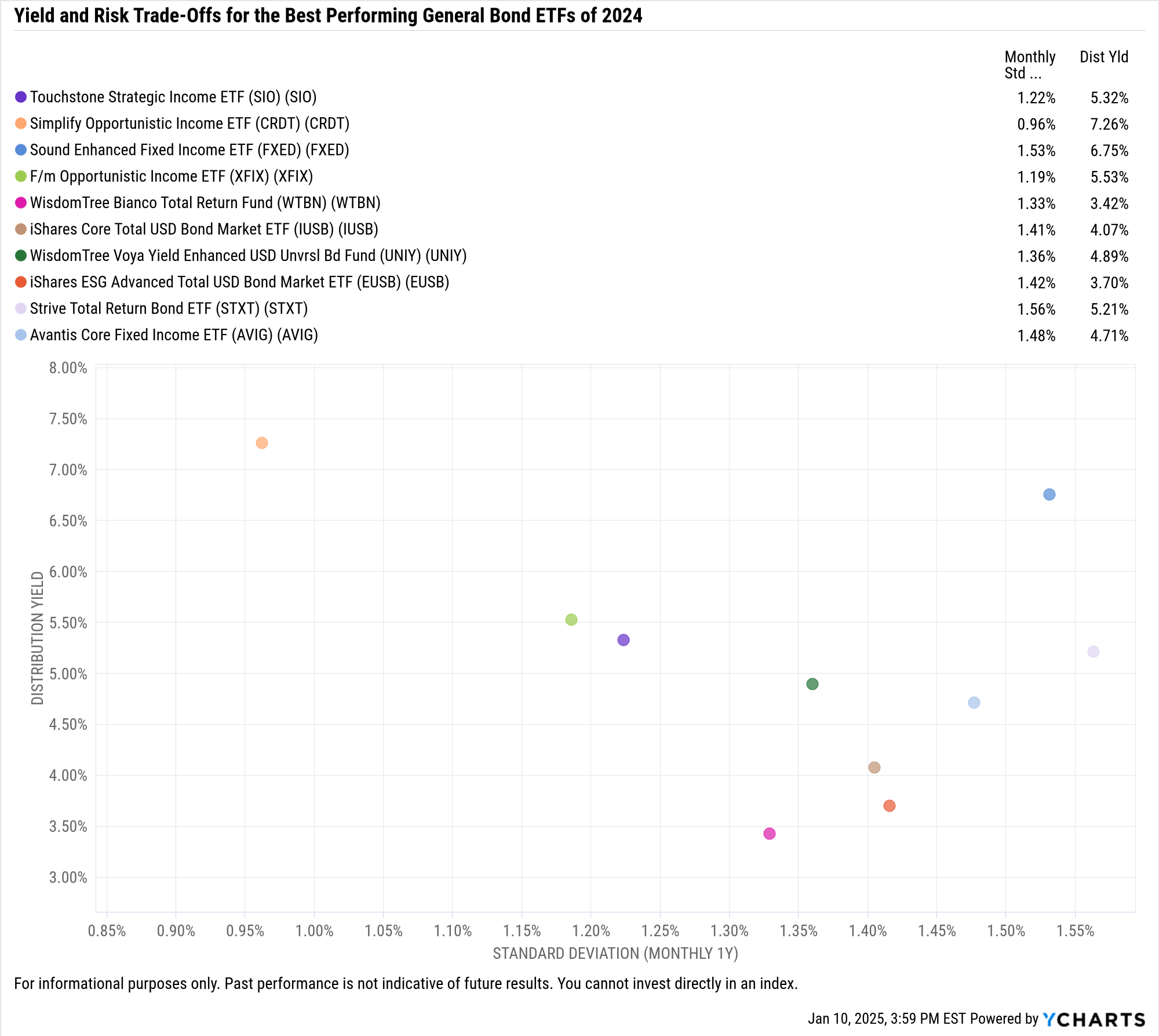 Best Performing Fixed Income ETFs of 2024: Returns, Income Potential ...
