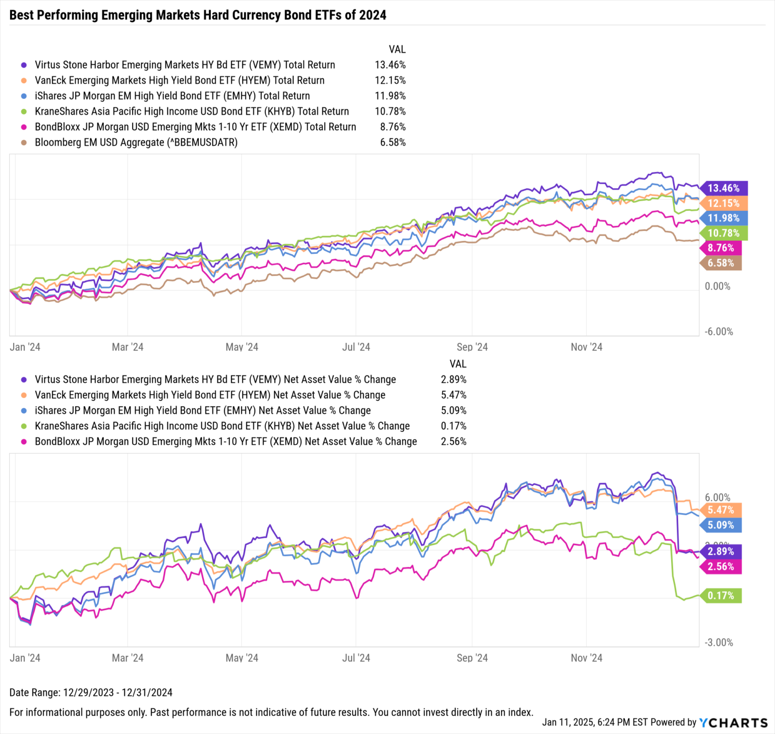 Best Performing Fixed Income ETFs of 2024: Returns, Income Potential ...