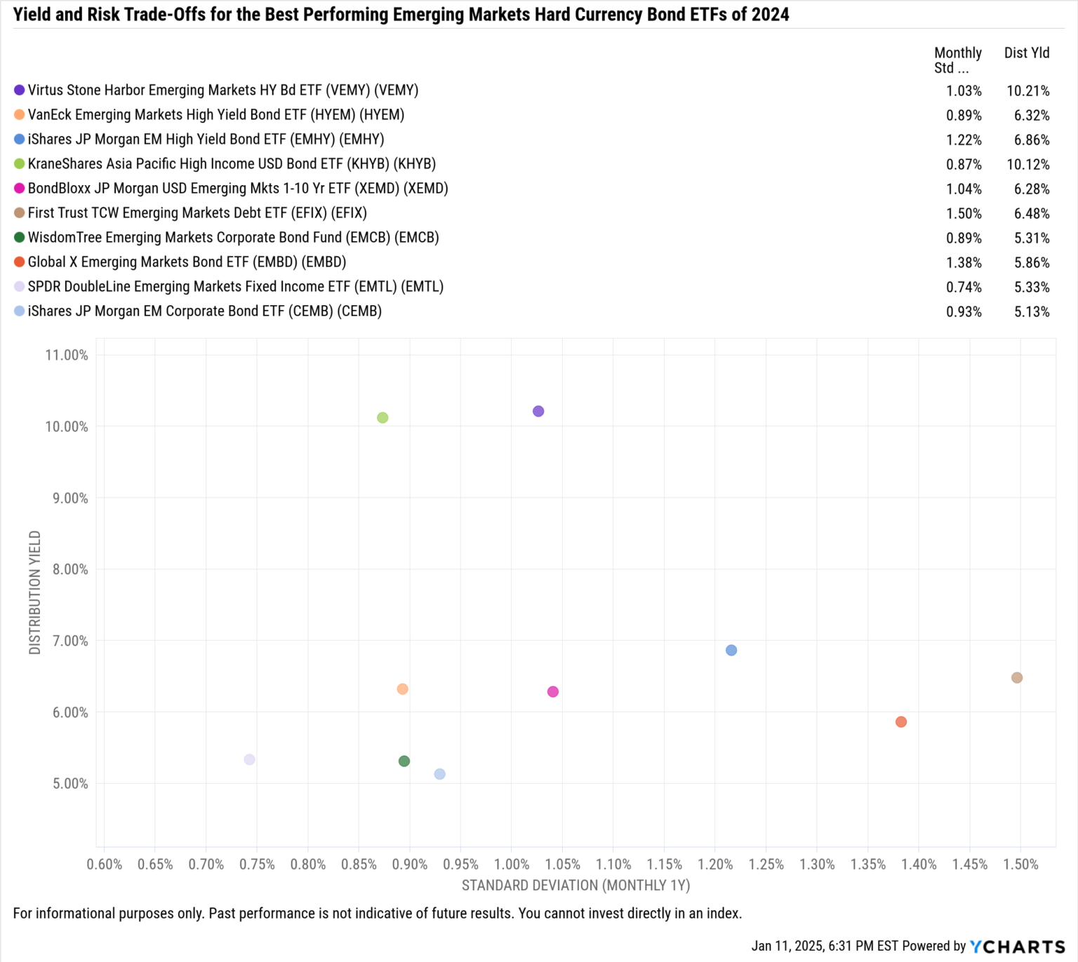 Best Performing Fixed Income ETFs of 2024: Returns, Income Potential ...