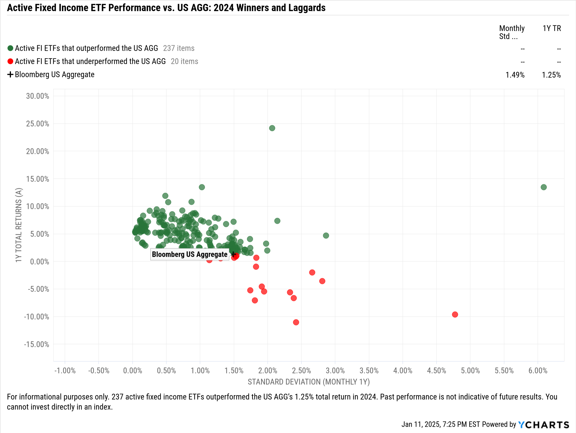 Positioning Active Fixed Income ETFs in Today's Environment