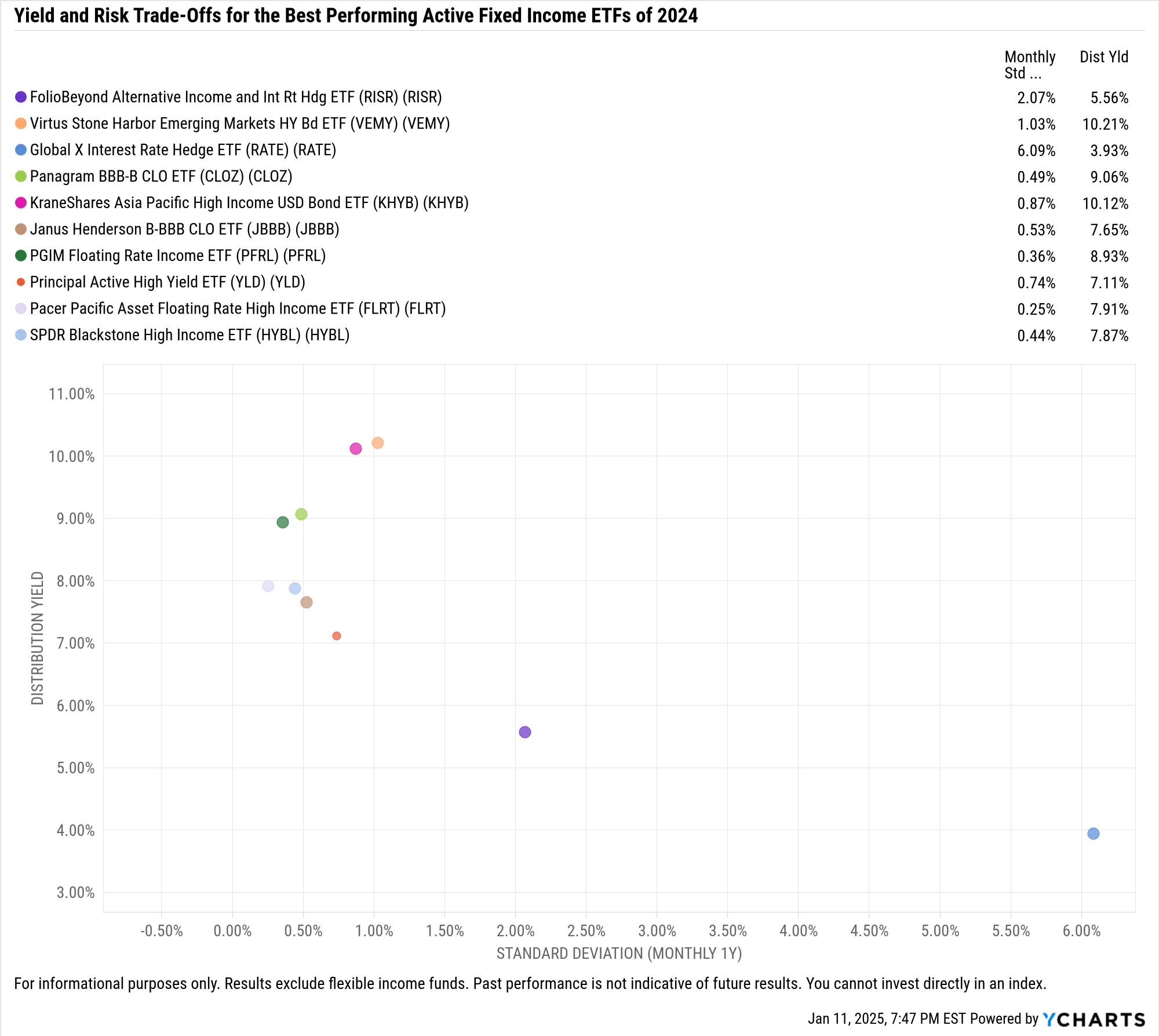 Best Performing Fixed Income ETFs of 2024: Returns, Income Potential ...