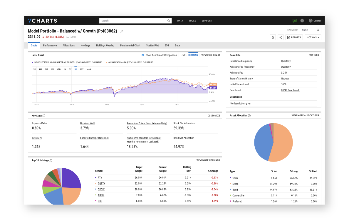 What is YCharts? | A Comprehensive Guide to the Leading Investment Research Platform