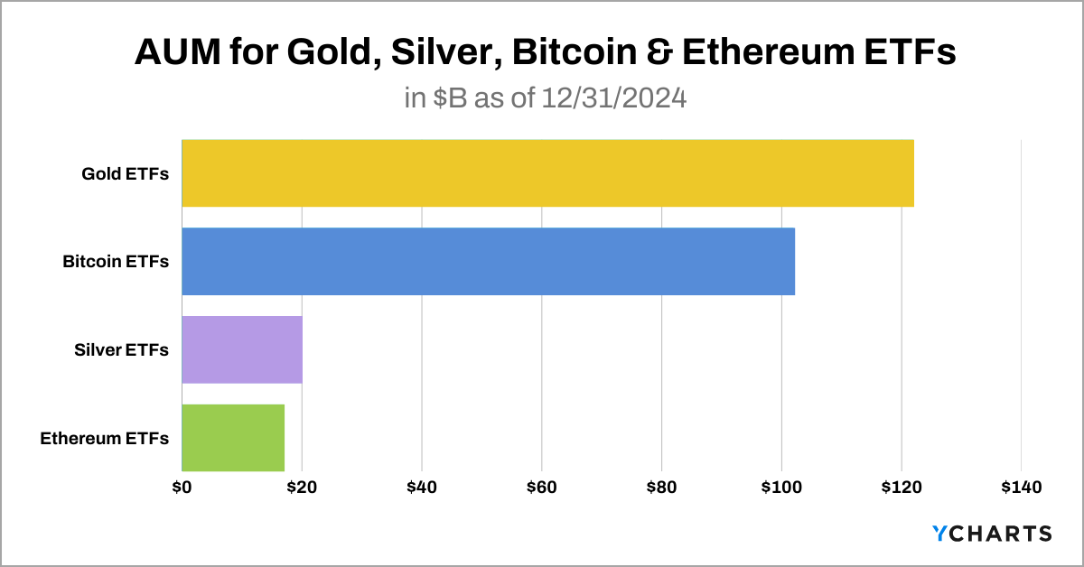 2024 ETF Market Share Recap - YCharts
