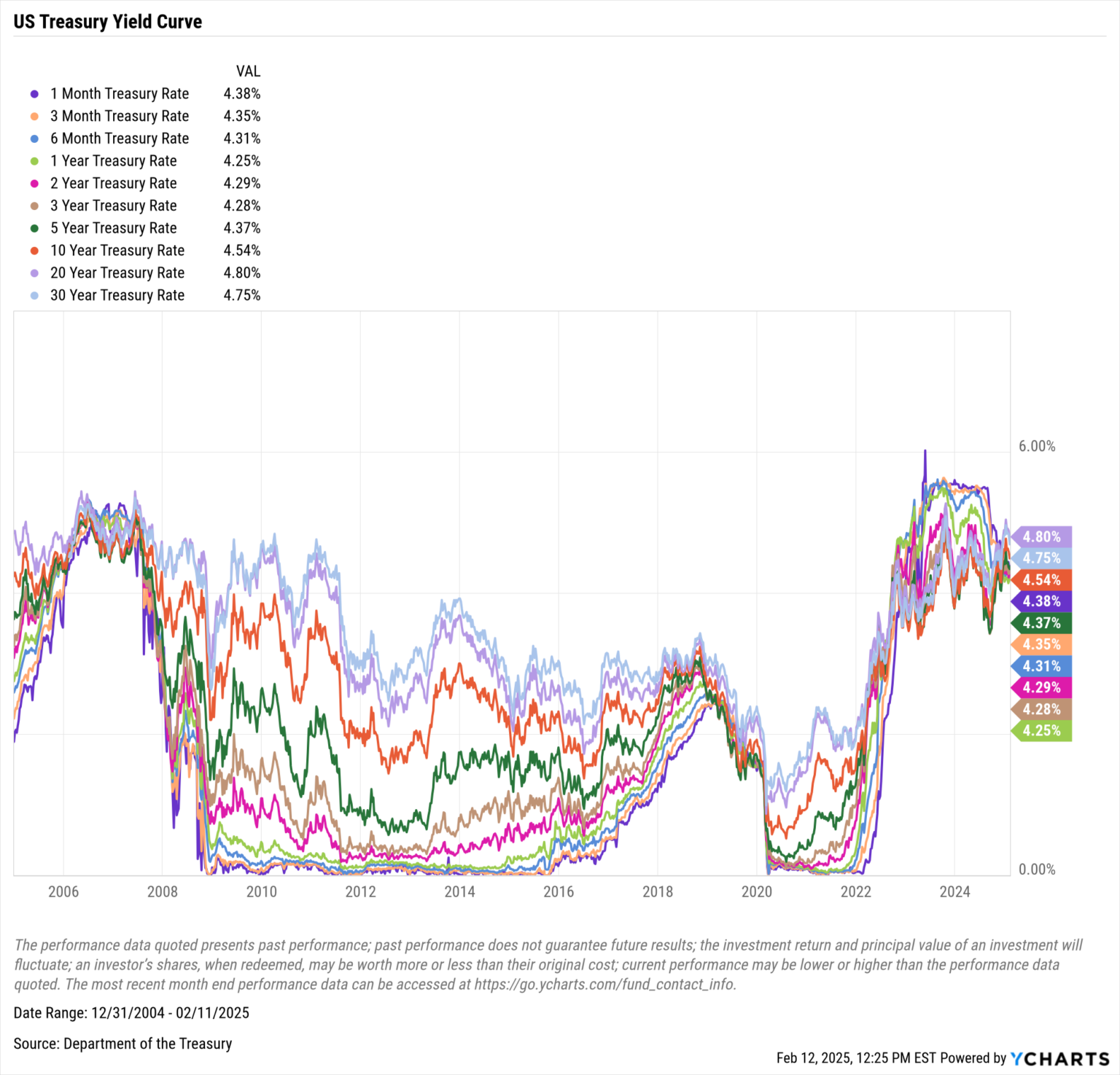 Positioning Active Fixed Income ETFs in Today's Environment
