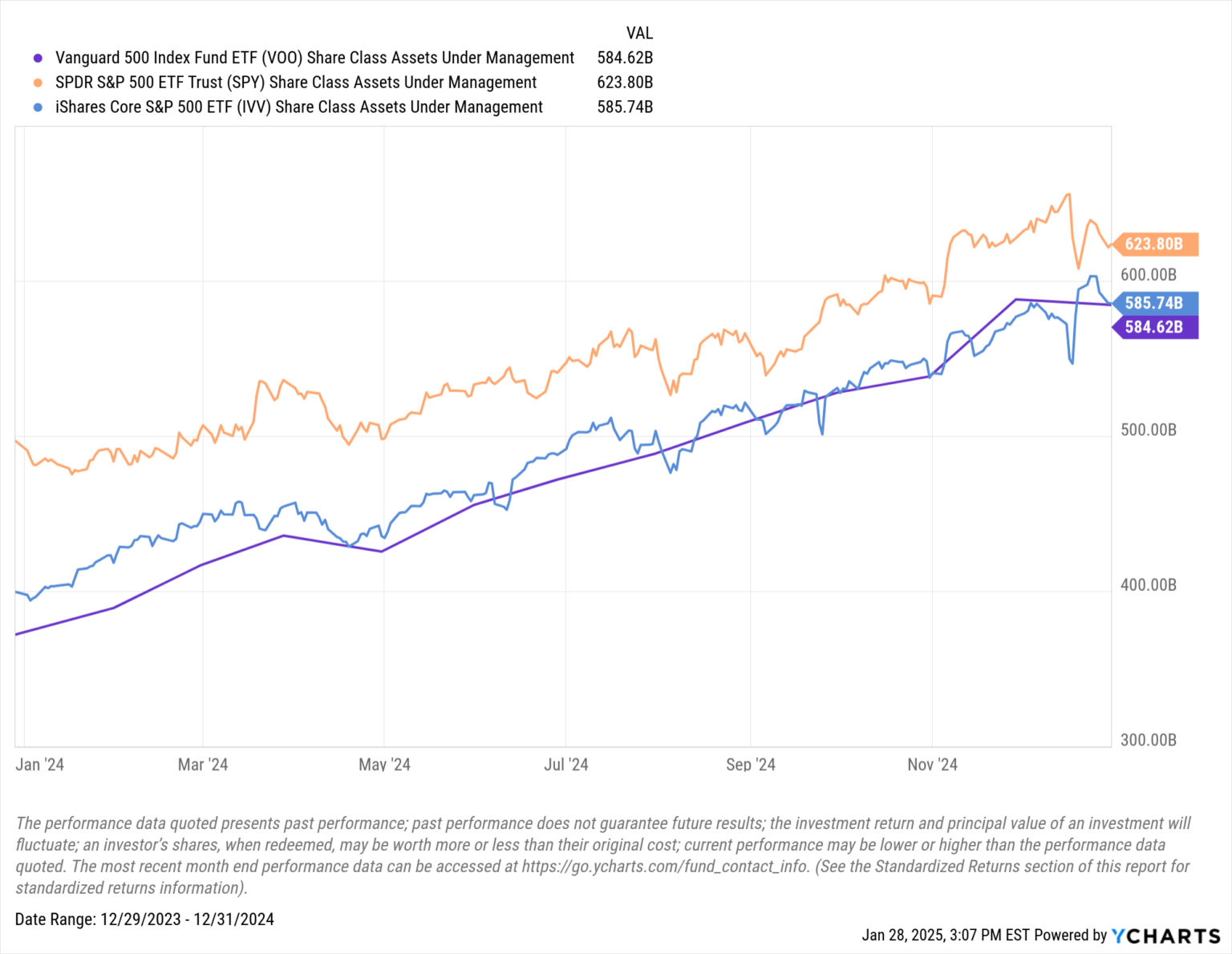 2024 ETF Market Share Recap - YCharts