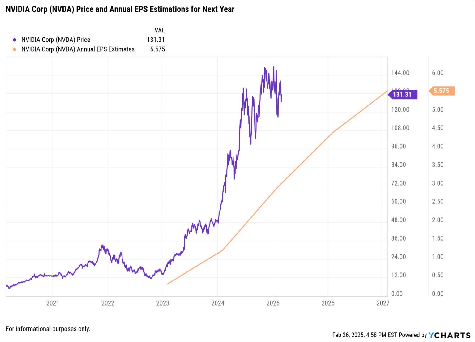 Nvidia’s Strong Q4 2025 Earnings: Market Impact & Investment Insights ...