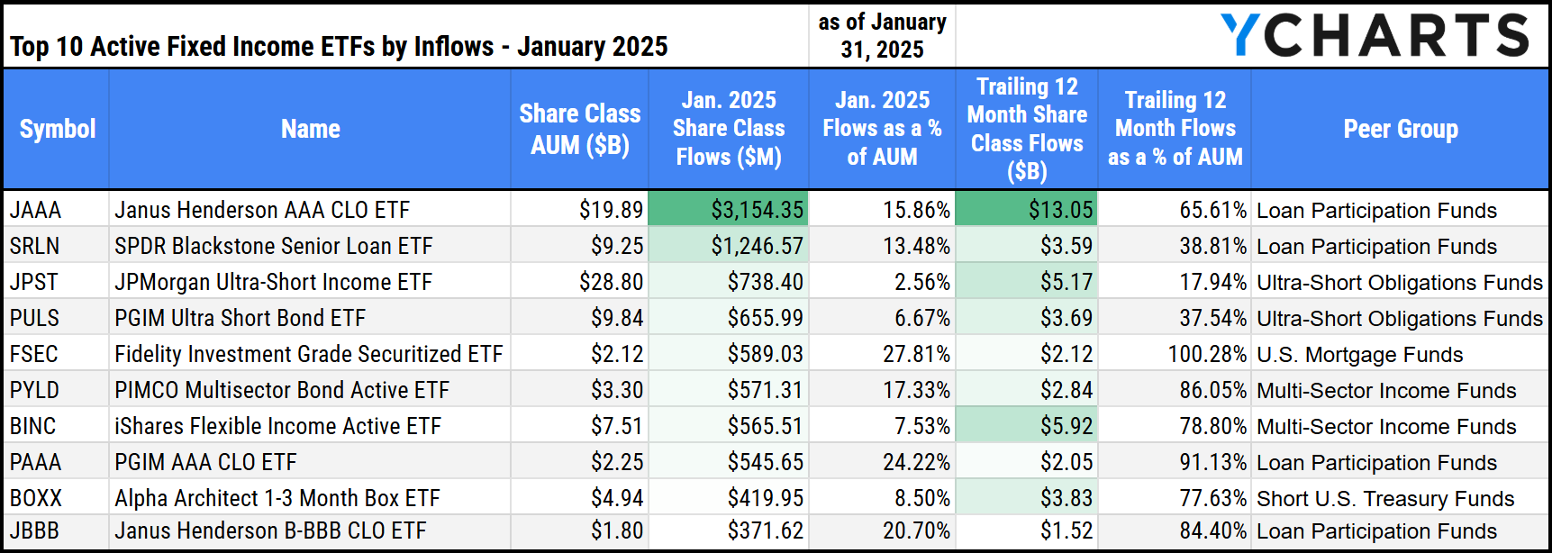 January 2025 Surge in Active Fixed Income ETFs: Insights and Analysis
