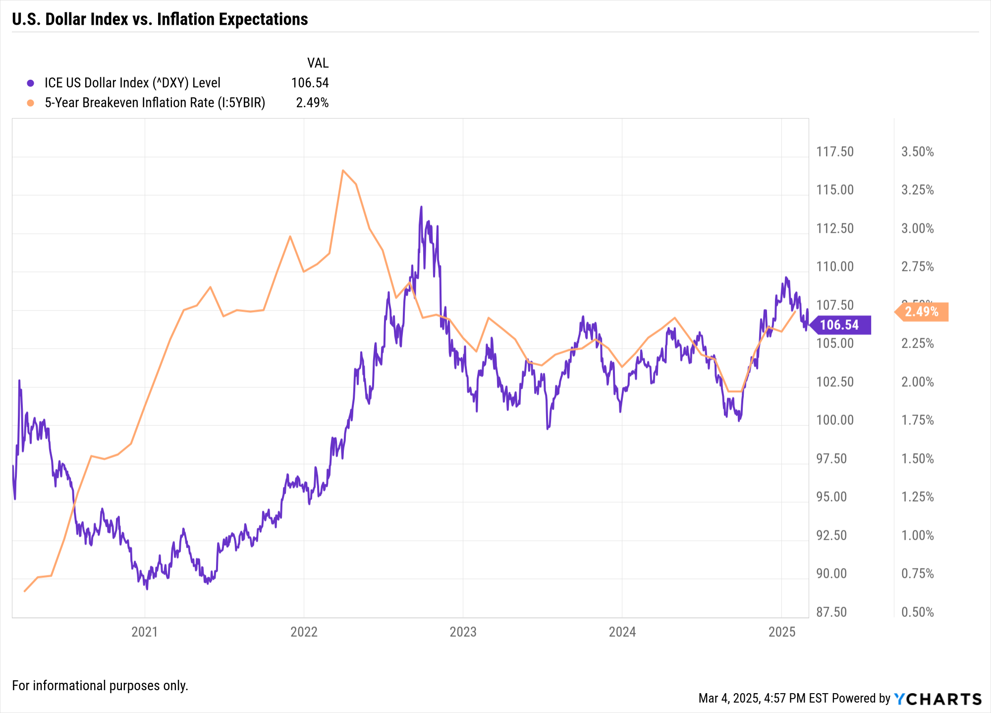 Which Companies Will Struggle Under New U.S. Tariffs? | YCharts