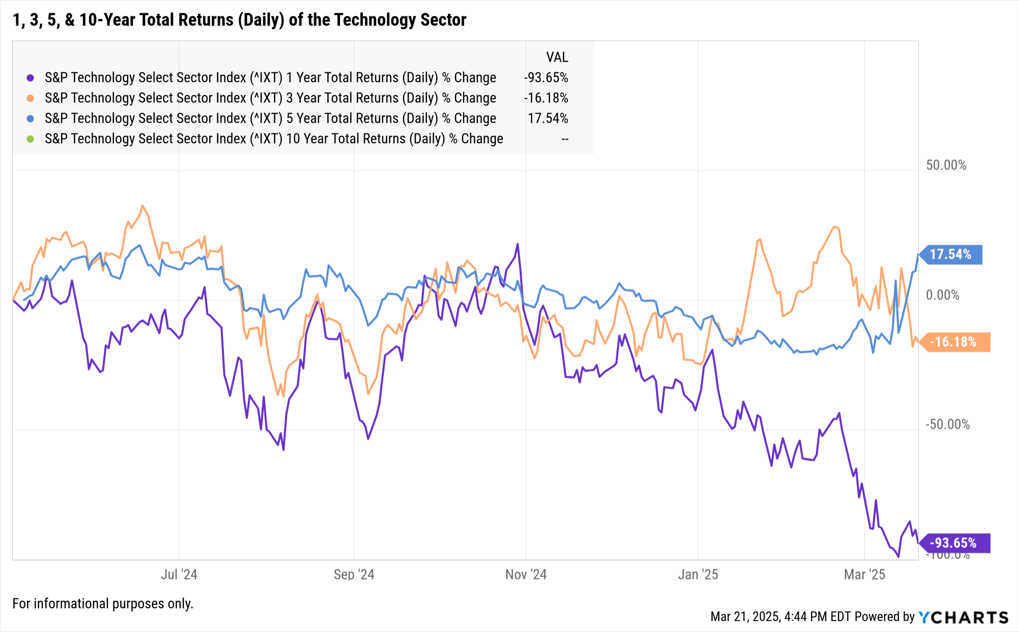 Challenges Facing the Technology Sector in 2025: Navigating Uncertainty ...