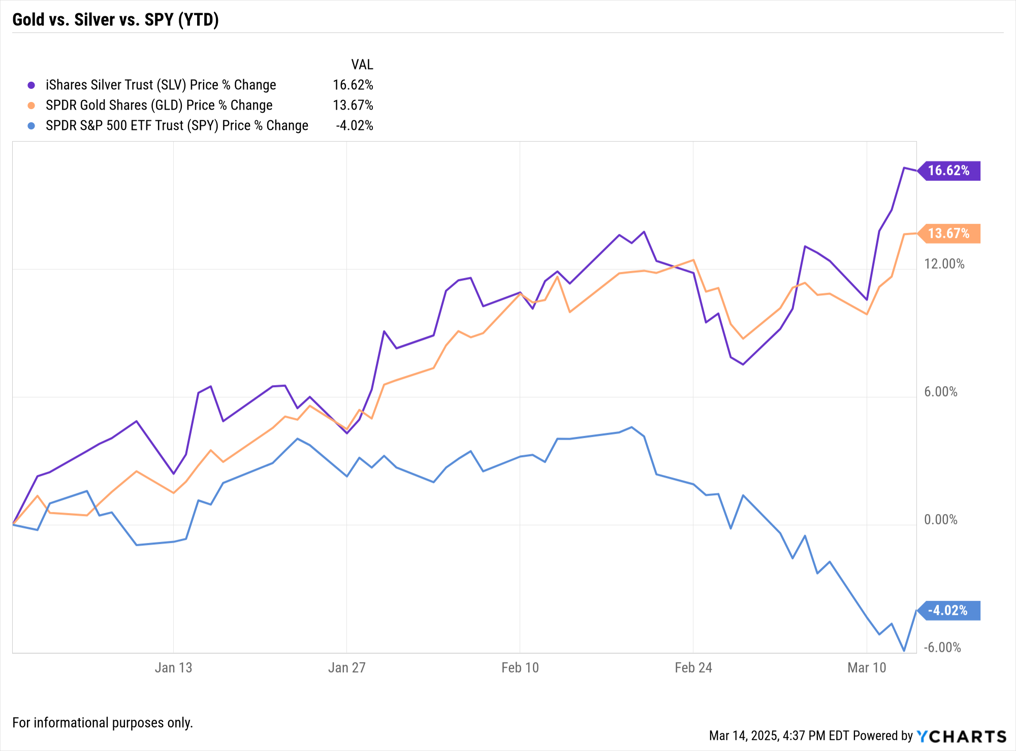 Sector Rotation Strategy: Where to Allocate Capital in a Volatile Market