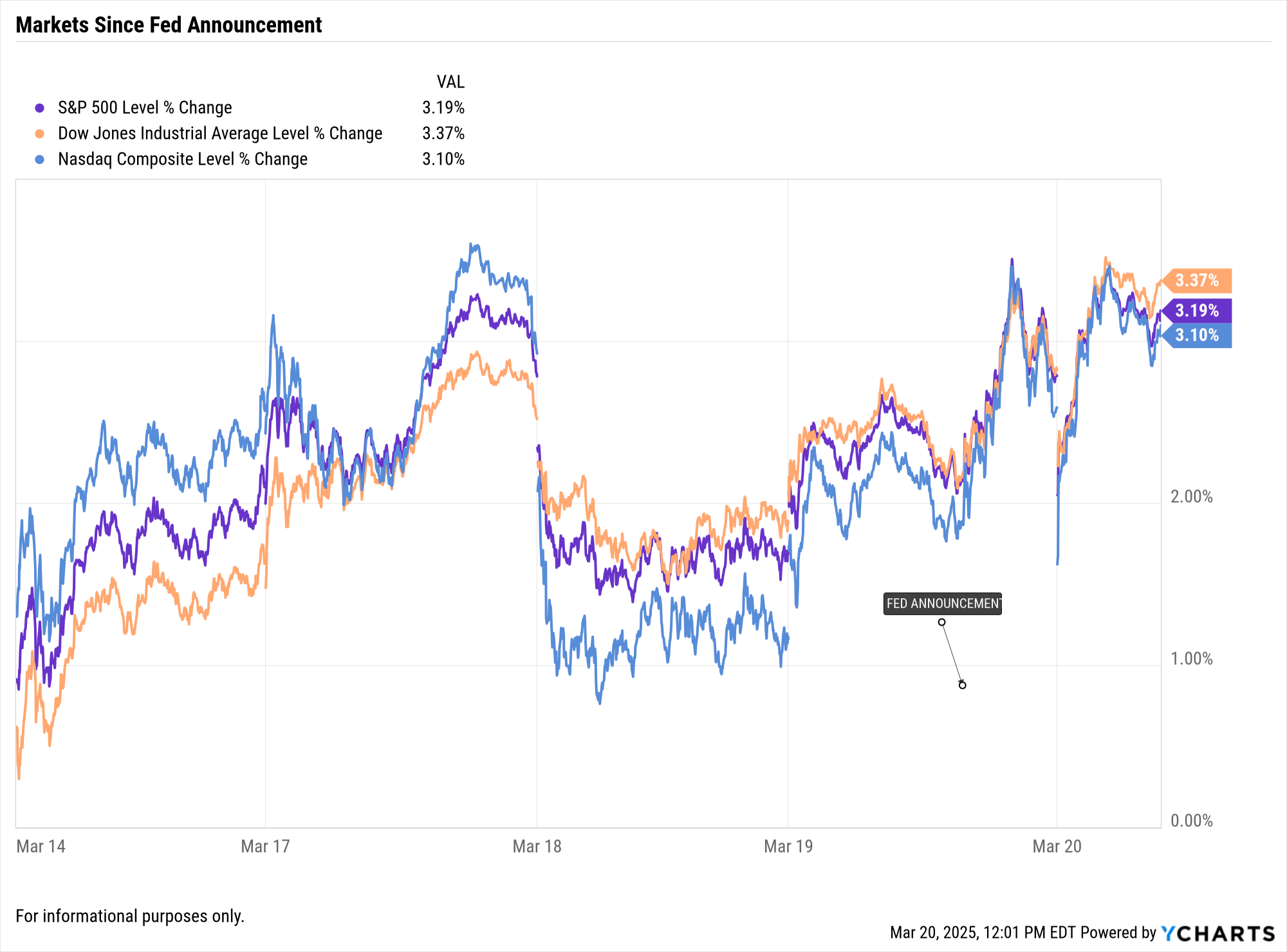 Federal Reserve Holds Interest Rates Steady Amid Economic Uncertainty