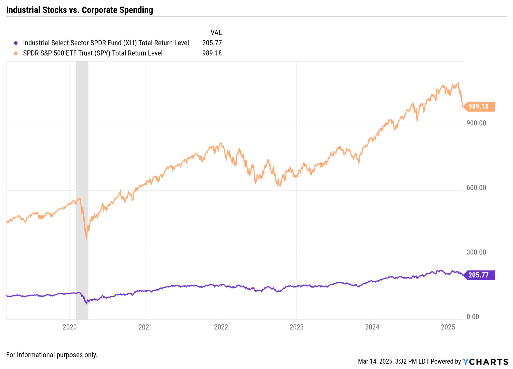 Sector Rotation Strategy: Where to Allocate Capital in a Volatile Market