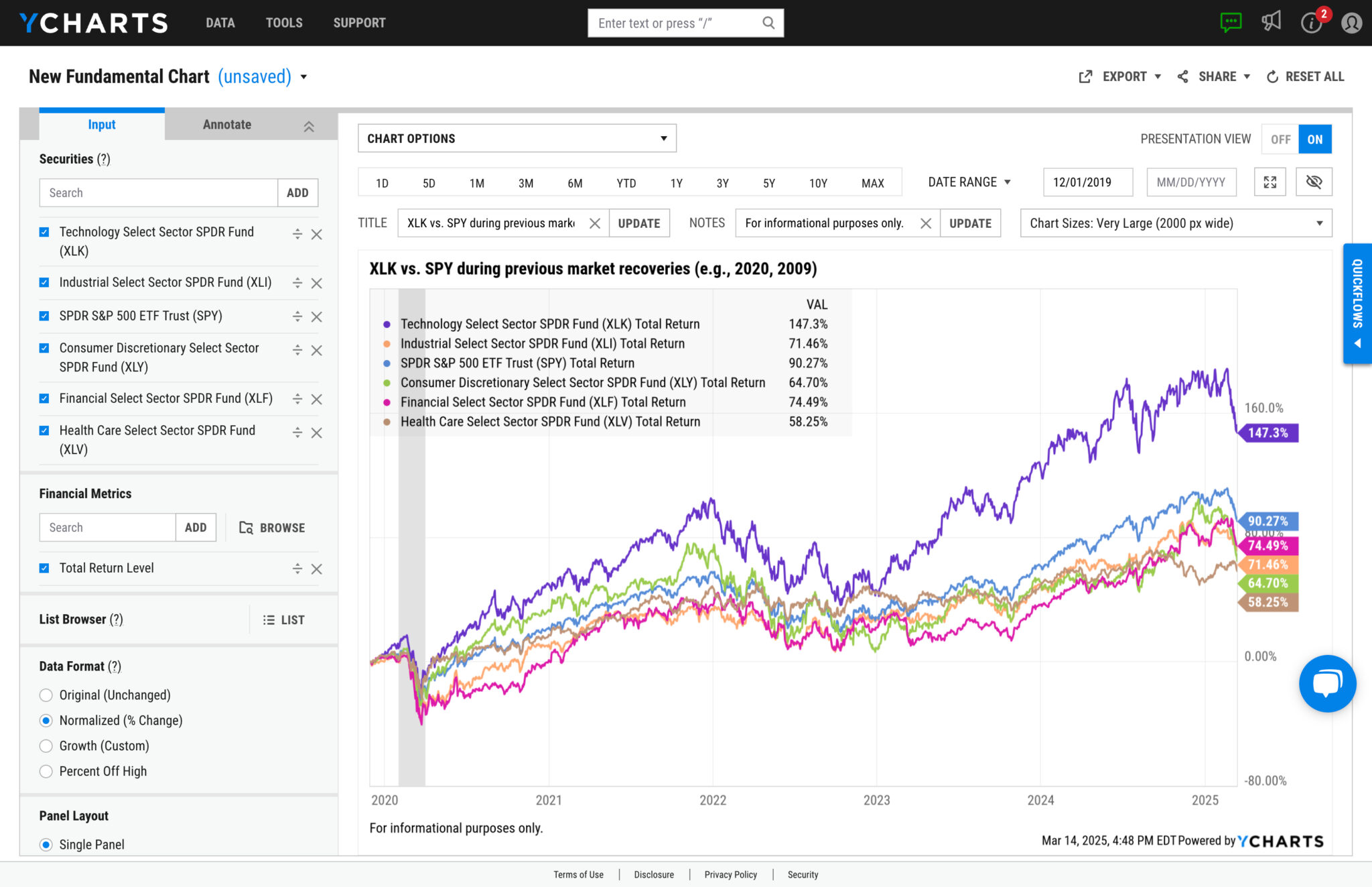 Sector Rotation Strategy: Where to Allocate Capital in a Volatile Market
