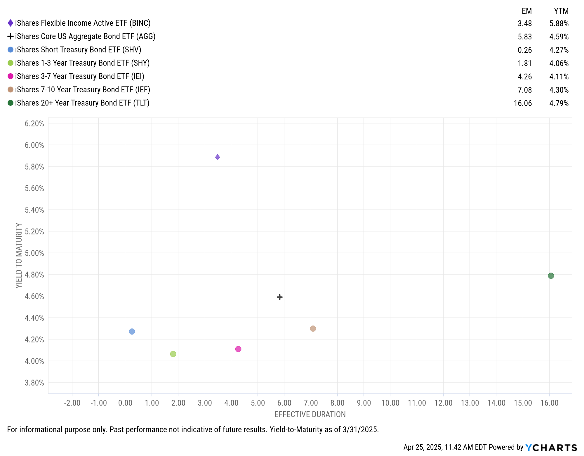 Active Fixed Income ETFs Q1 2025: Strategies Winning Advisor Flows