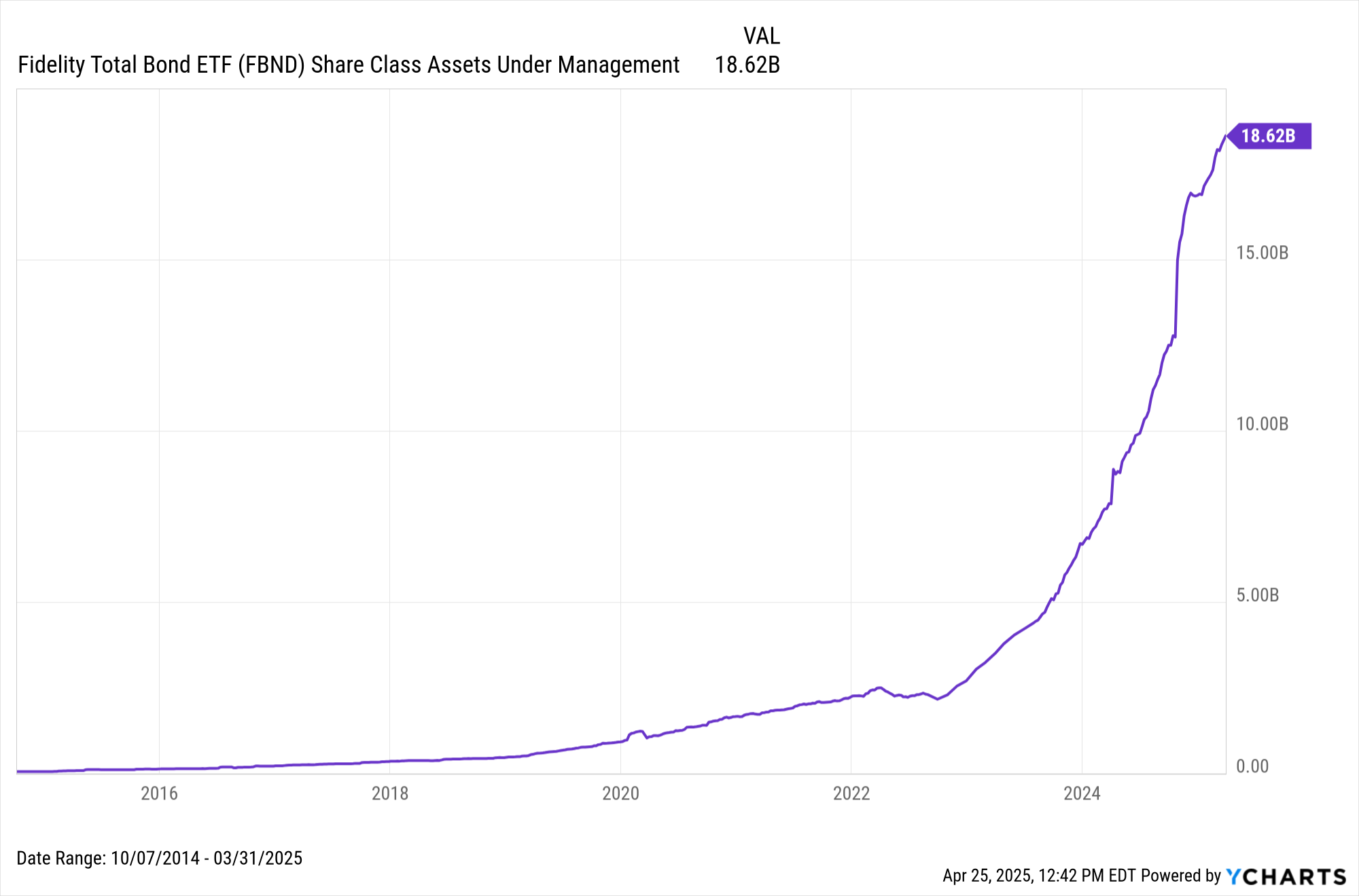 Active Fixed Income ETFs Q1 2025: Strategies Winning Advisor Flows