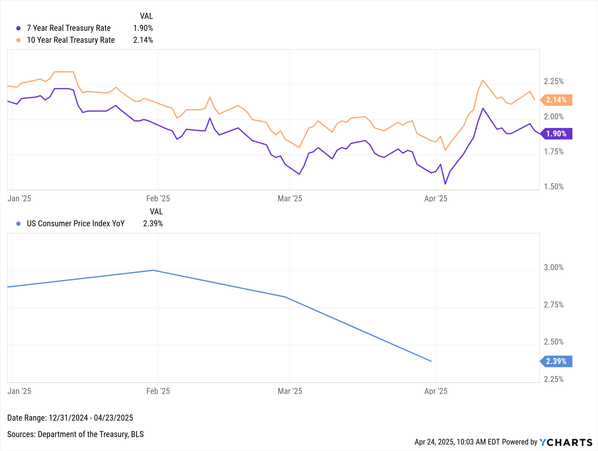 Active Fixed Income ETFs Q1 2025: Strategies Winning Advisor Flows