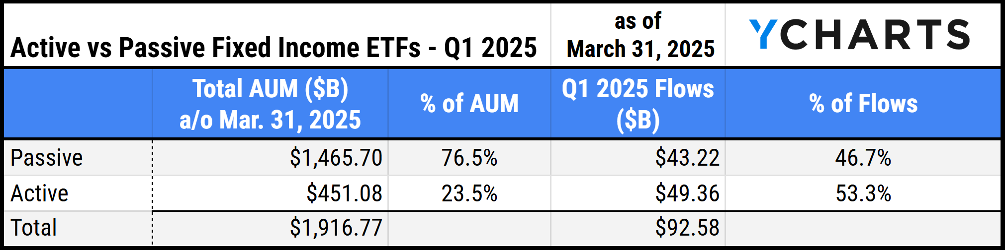 Active Fixed Income ETFs Q1 2025: Strategies Winning Advisor Flows