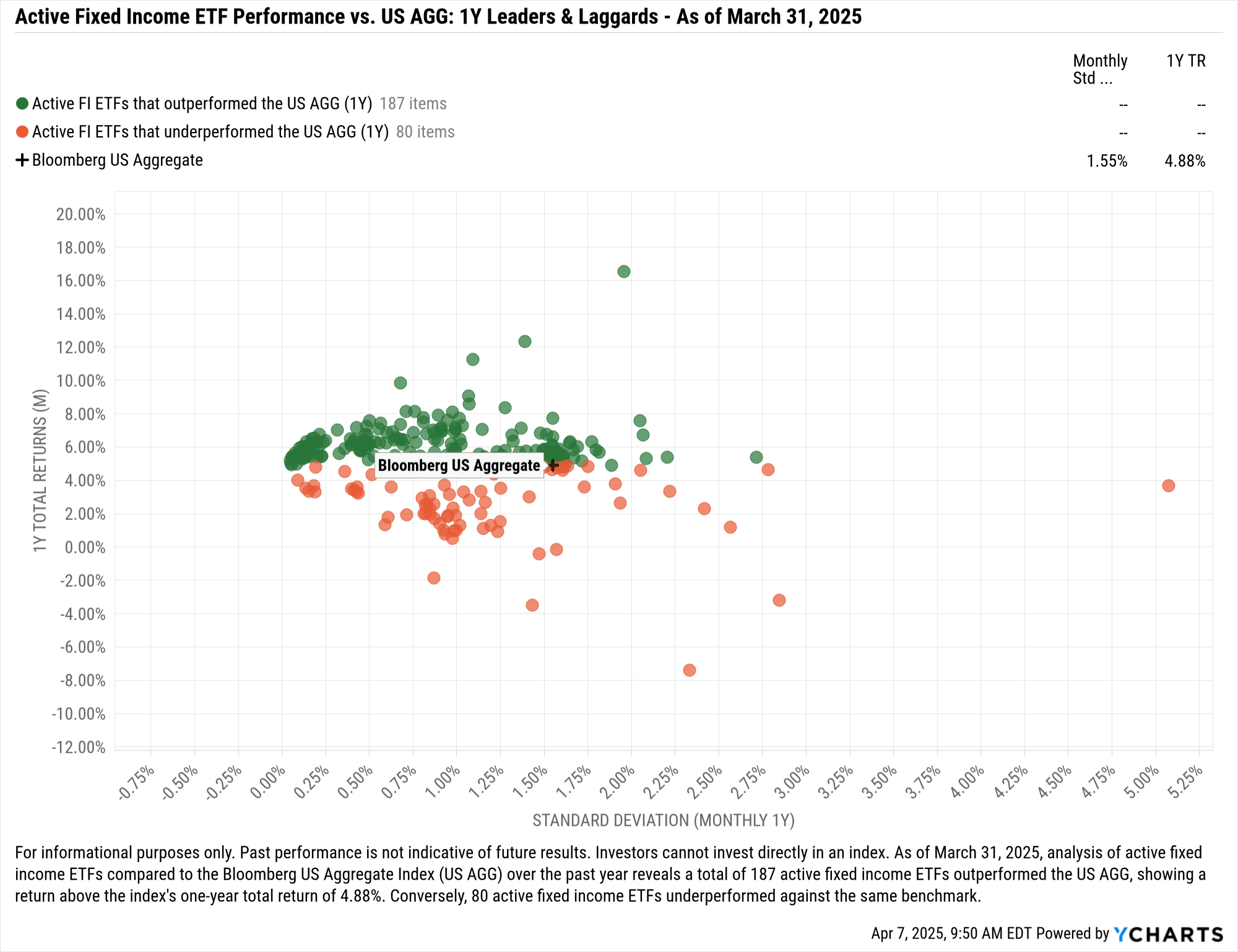 Active Fixed Income ETFs Q1 2025: Strategies Winning Advisor Flows