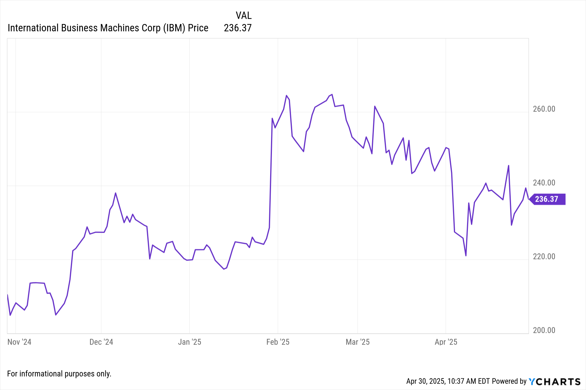 Technology Sector Earnings Recap: April 14–22, 2025 | YCharts