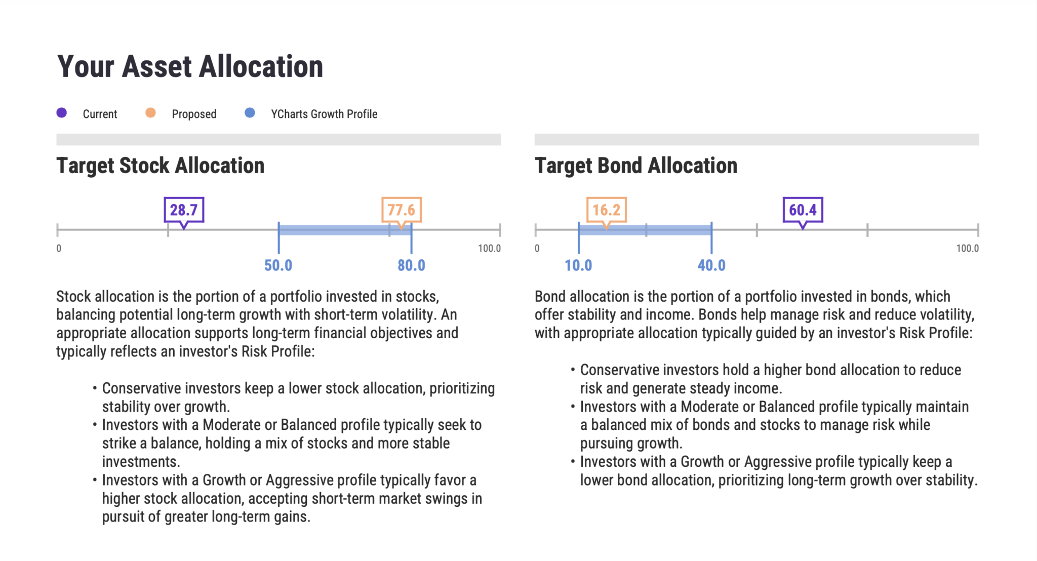Break Open the Black Box of Risk with YCharts Risk Profiles