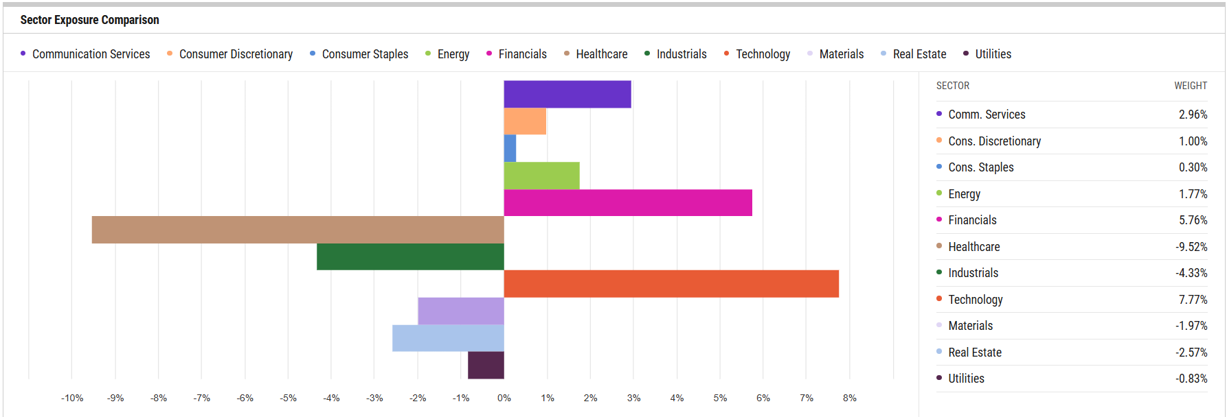 How Holdings Overlap Helps Visualize ETF Differences