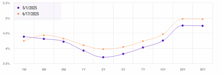 Demystifying the Fed Dot Plot: Reading the Clues for Future Rates