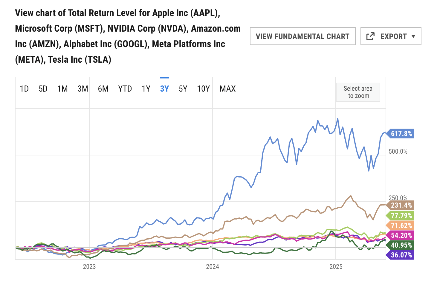 5 Ways Advisors Are Putting AI to Work Across YCharts