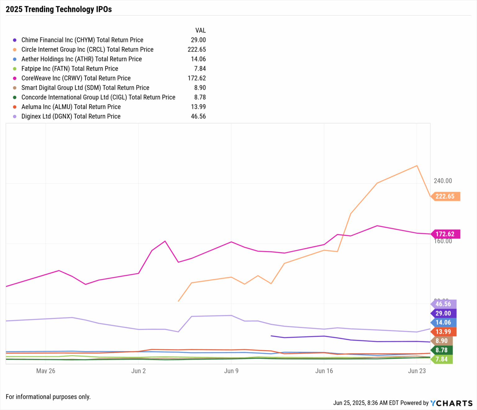2025 Tech IPOs & Antitrust Shakeups: What Advisors Must Know