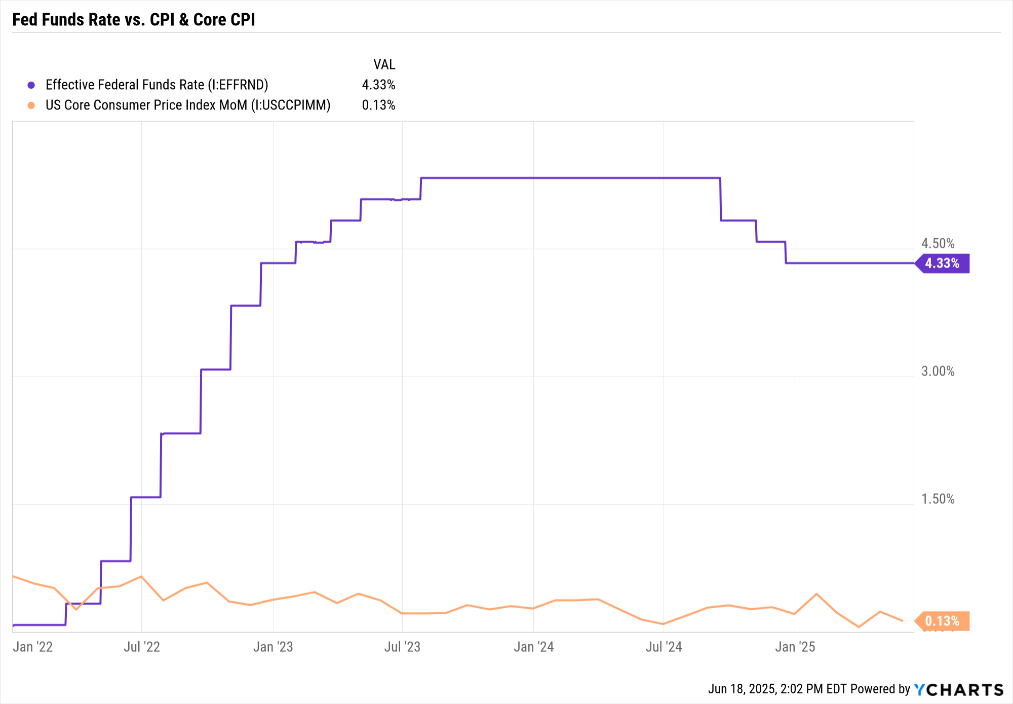 Demystifying the Fed Dot Plot: Reading the Clues for Future Rates