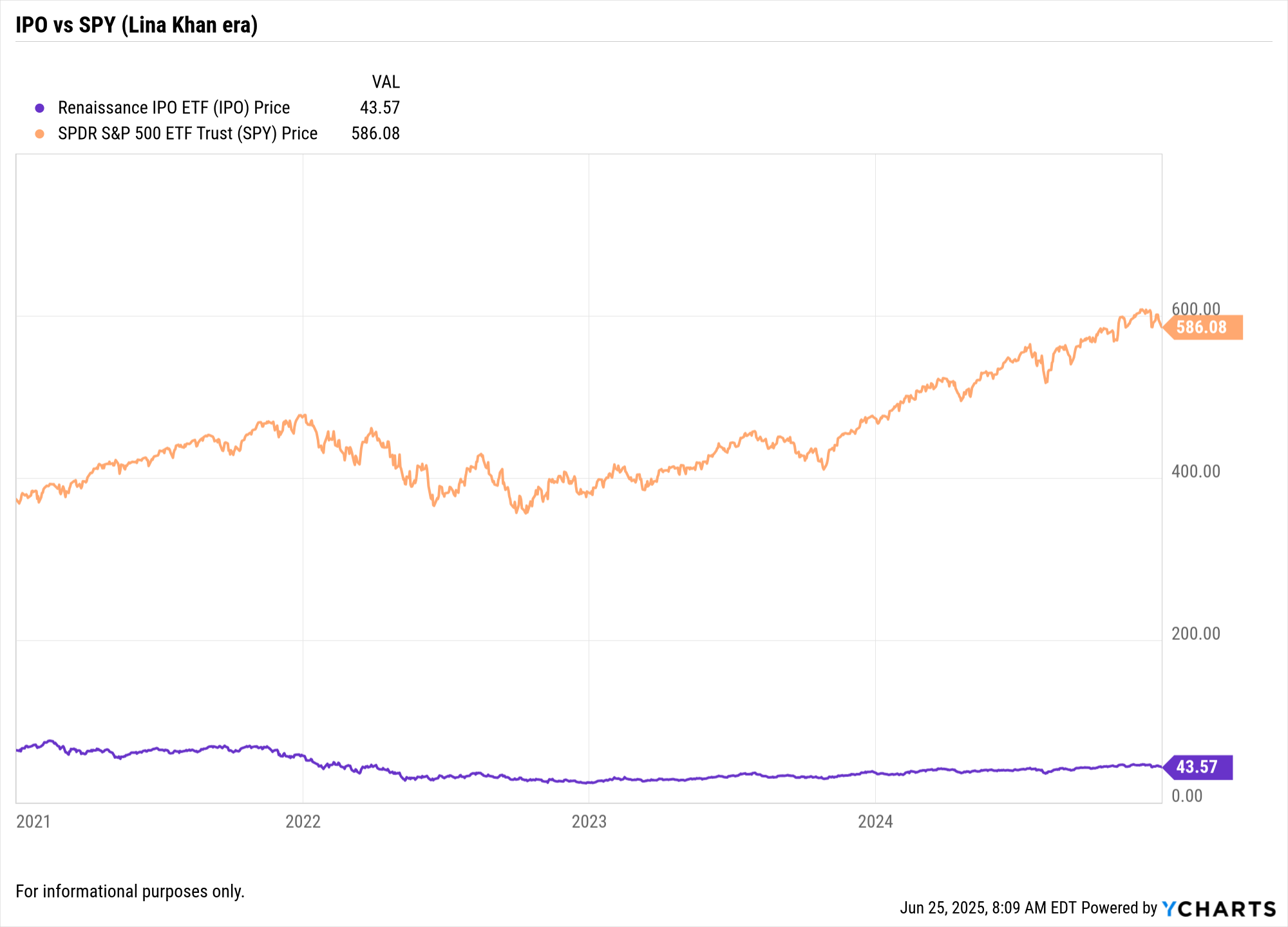 2025 Tech IPOs & Antitrust Shakeups: What Advisors Must Know