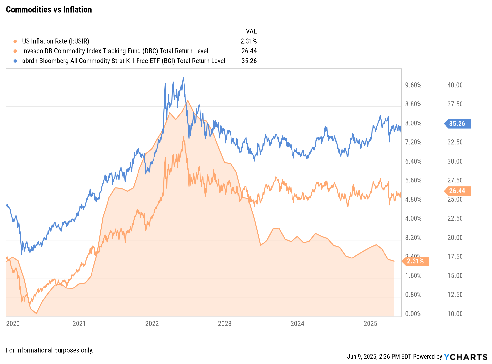 Inflation Week 2025: CPI, PPI, & Inflation Data Strategy