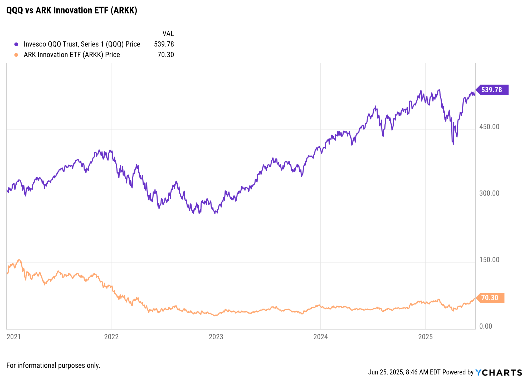 2025 Tech IPOs & Antitrust Shakeups: What Advisors Must Know