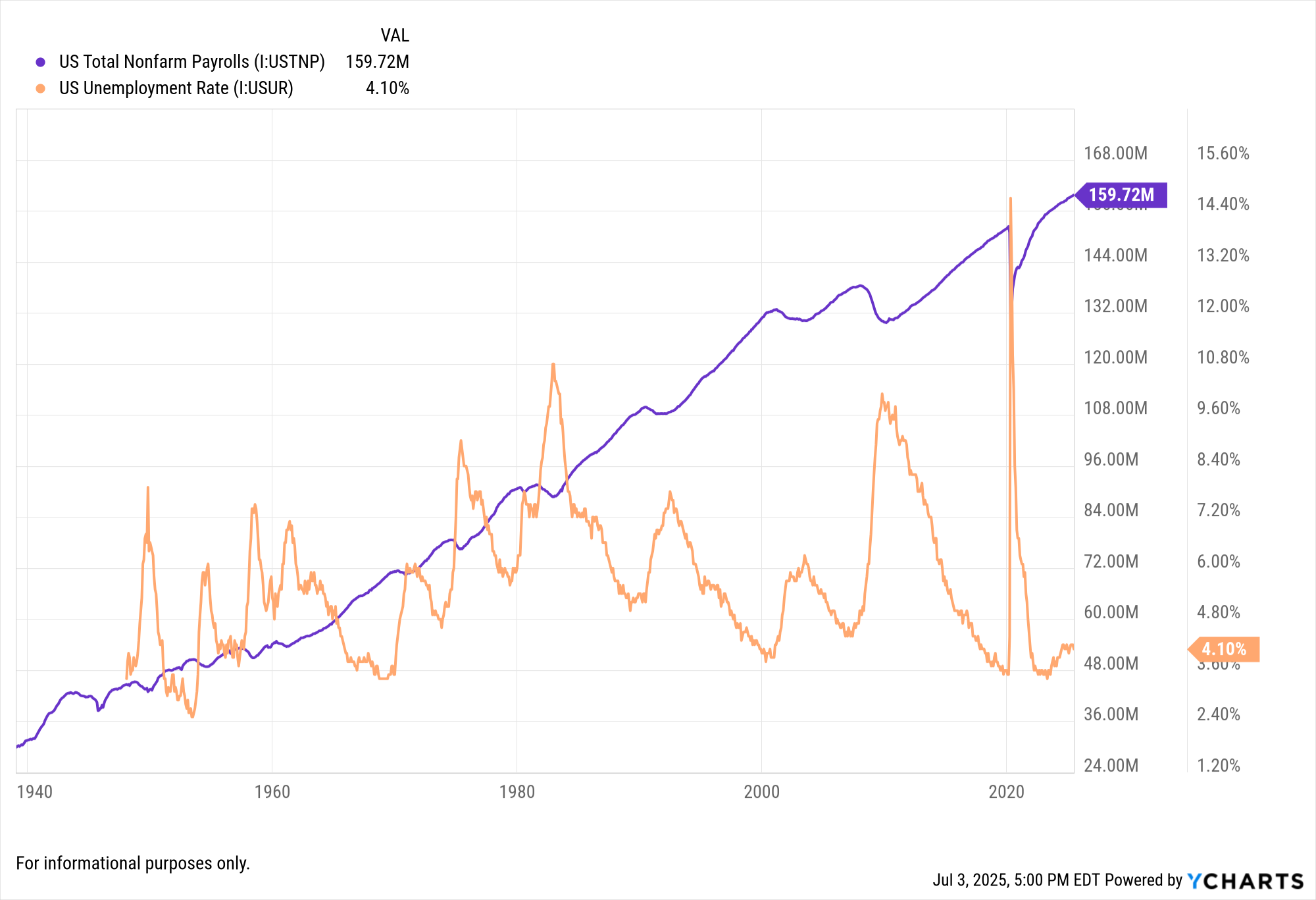 Yield Curve Steepening in 2025: What Advisors Should Watch