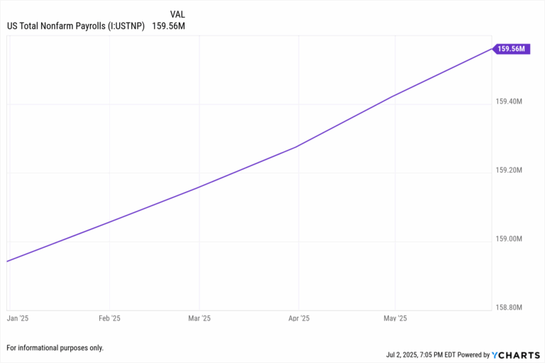 June ADP Report vs. Jobs Report: What advisors should know