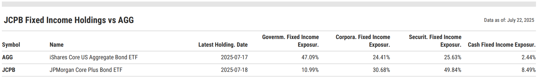 RIAs are Embracing these Active Bond ETFs in 2025