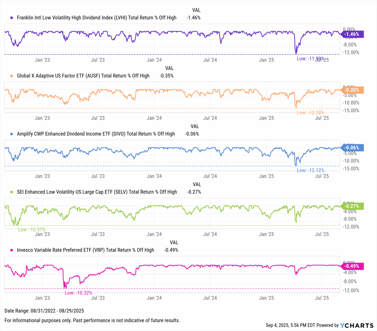 The 10 Best Performing ETFs Over the Last 10 Years - YCharts