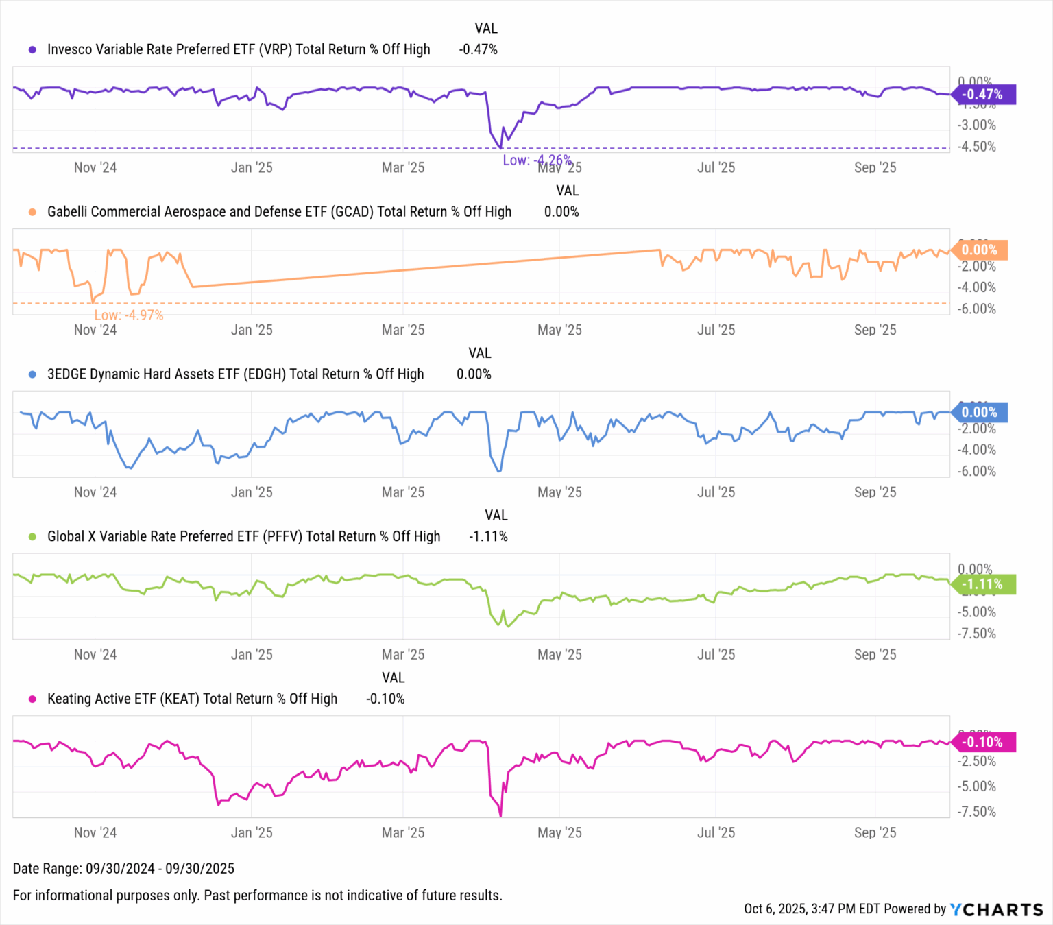 The 10 Best Performing ETFs Over the Last 10 Years - YCharts