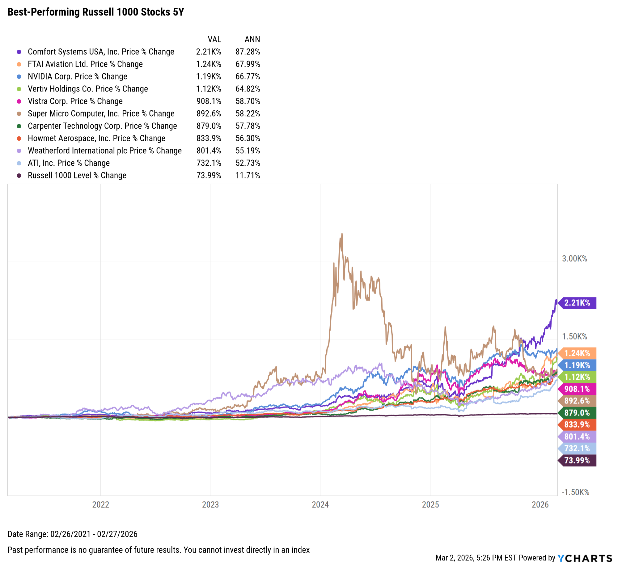 The 10 Best Performing Stocks of the Last 25 Years