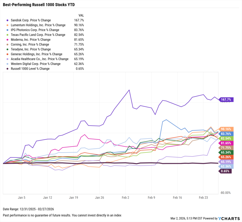 The 10 Best Performing Stocks of the Last 25 Years